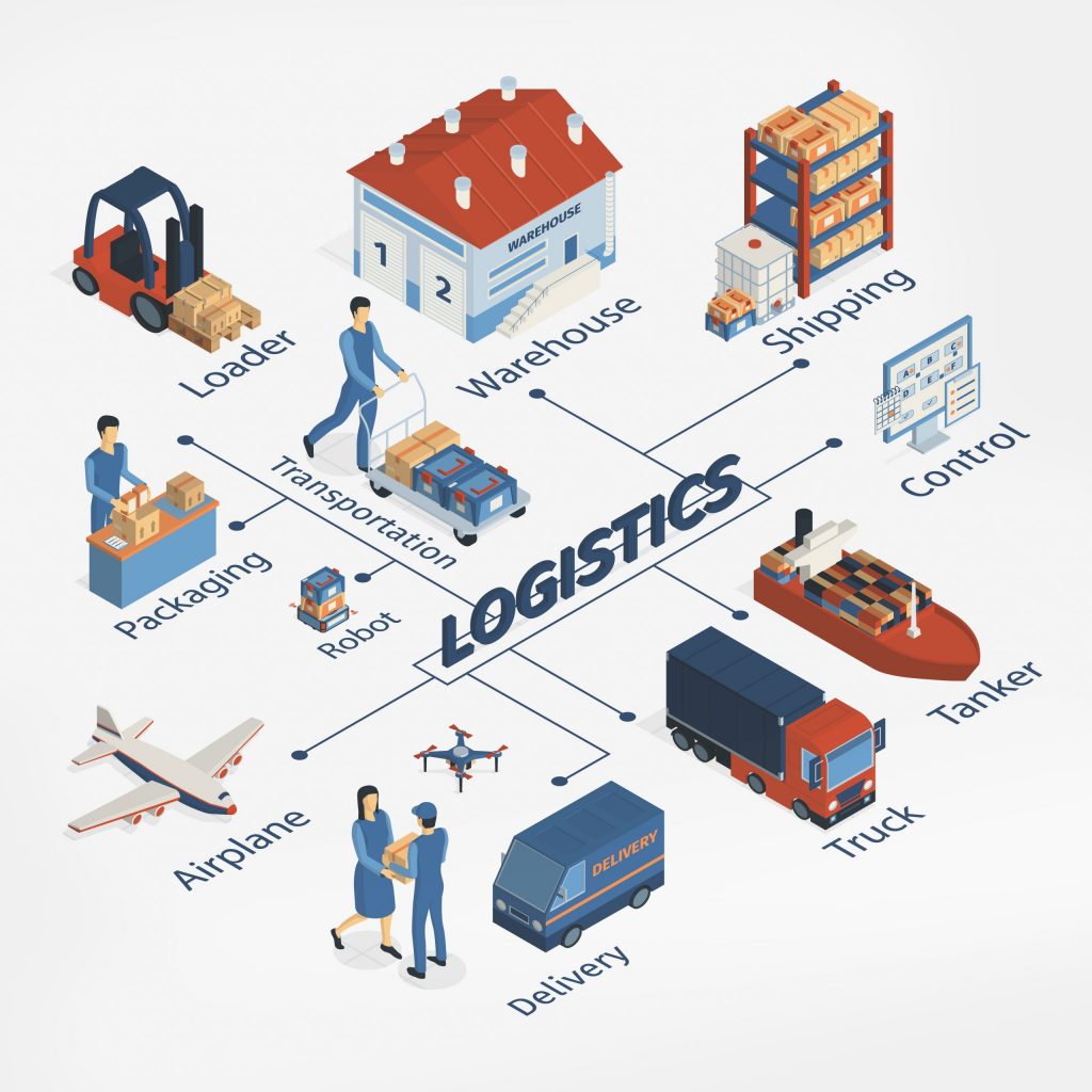 ธุรกิจ Logistics ปัจจัยที่สำคัญในการทำให้ E-Commerceโตขึ้น